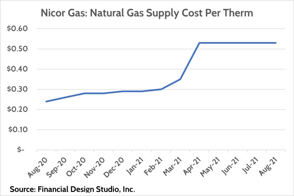 Should Illinois Residents Switch Natural Gas Suppliers Before Winter 