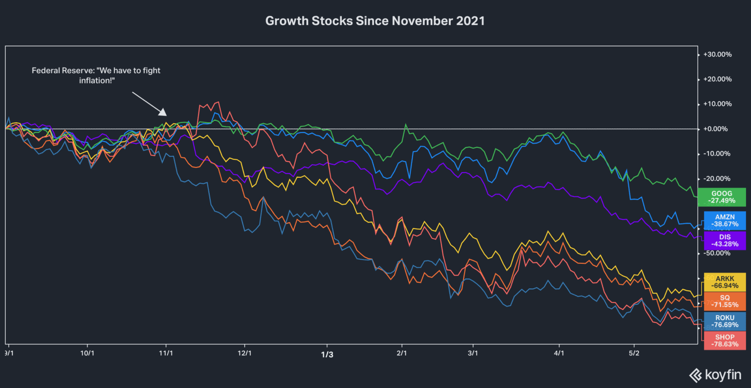 Understanding Stock Market and Economic Cycles
