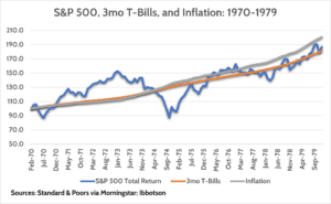 Investing in the 1970s