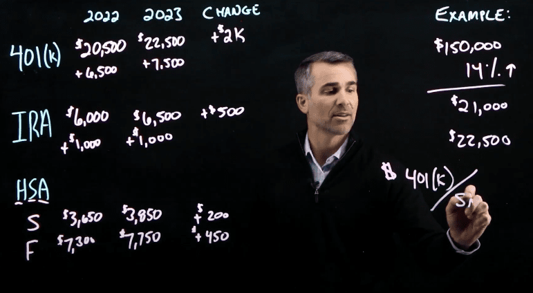 IRA and 401(k) 2023 Contribution Limits [Video]